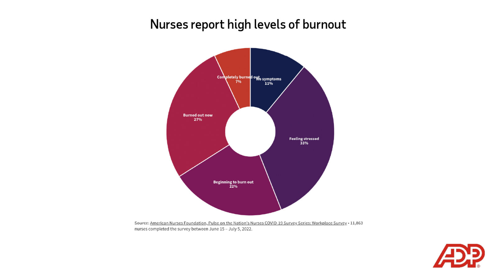 Steal our charts: Issue 6 - ADP ReThink Q