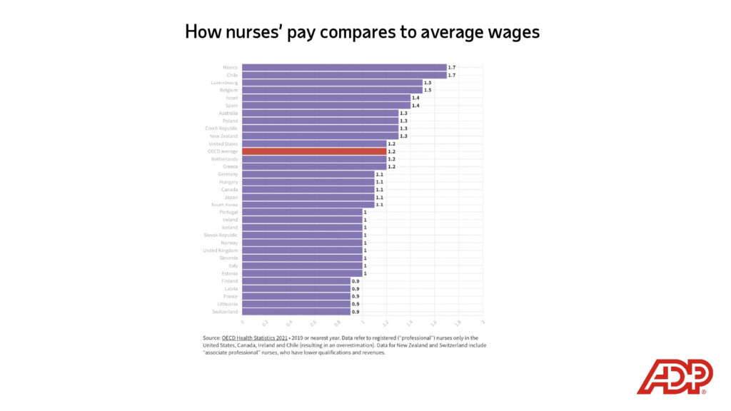 Steal our charts: Issue 6 - ADP ReThink Q